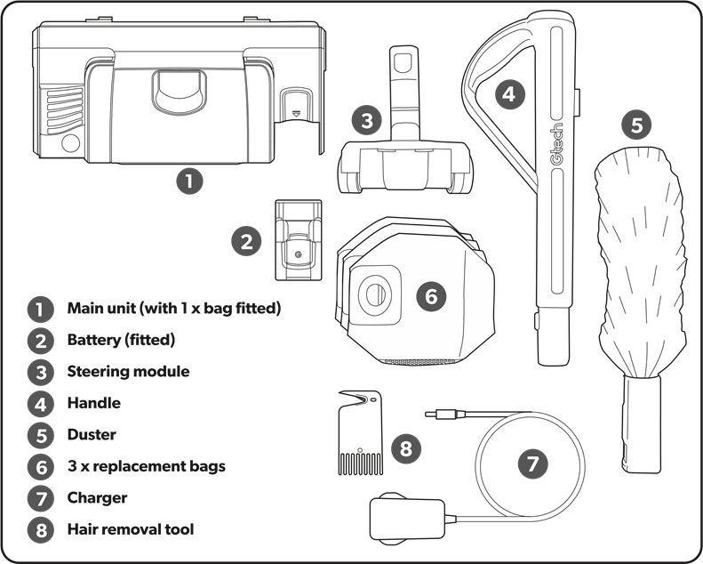 Gtech HyLite2 SCV300 - Small Cordless Vacuum Cleaner Manual | ManualsLib