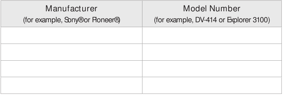 Logitech Harmony 300 - Universal Remote Control Quick Start Guide ...