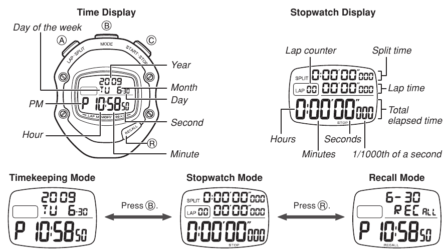 Casio HS-70W - Multi-Function StopWatch Manual | ManualsLib