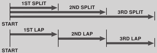 Casio HS-70W - Multi-Function StopWatch Manual | ManualsLib