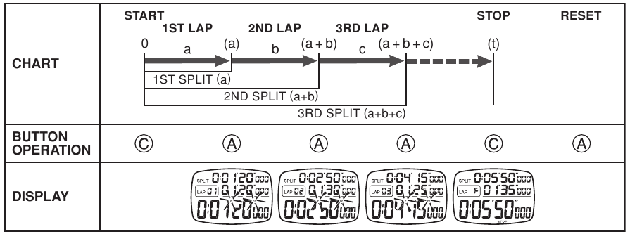 Casio HS-70W - Multi-Function StopWatch Manual | ManualsLib