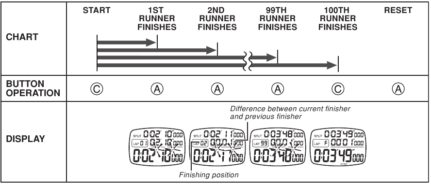 Casio HS-70W - Multi-Function StopWatch Manual | ManualsLib