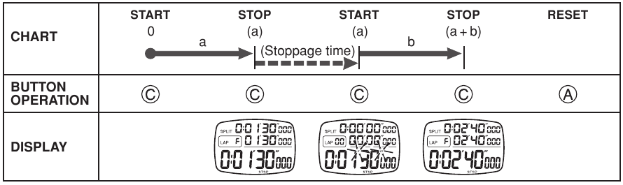 Casio HS-70W - Multi-Function StopWatch Manual | ManualsLib