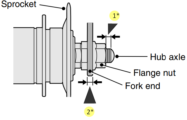 Shimano CB-E110 - Coaster Brake E-Type Manual | ManualsLib