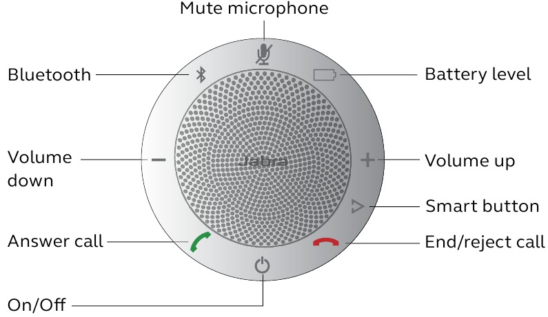 Jabra Speak 510 - Bluetooth & USB Speakerphone Manual | ManualsLib