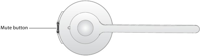 Jabra PRO 920 Duo - Wireless Headset Manual | ManualsLib