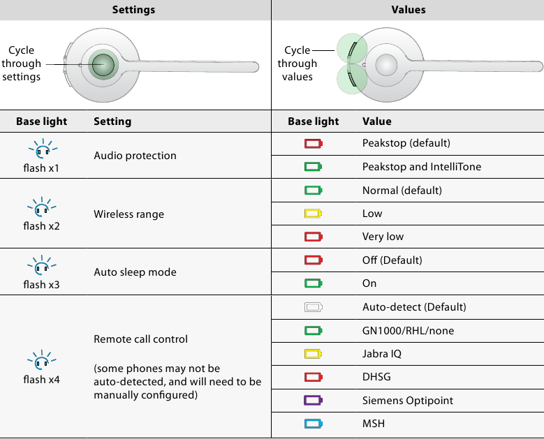 Jabra PRO 920 Duo - Wireless Headset Manual | ManualsLib
