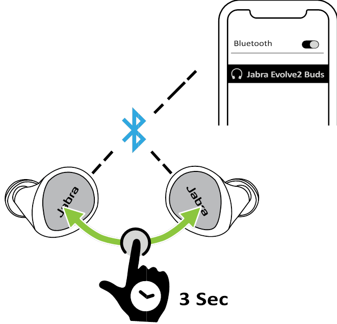 Jabra Evolve2 Buds Earbuds Manual Manualslib