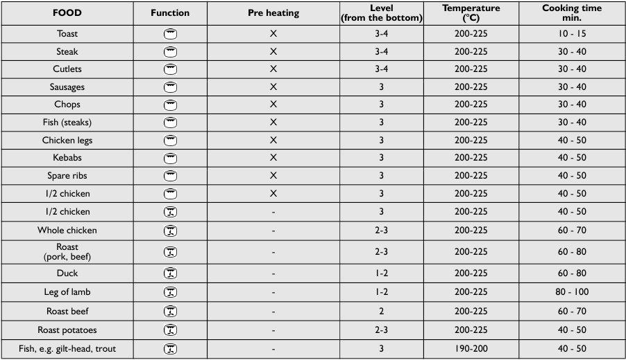 Whirlpool AKP 288 - Electric Oven Product Sheet | ManualsLib