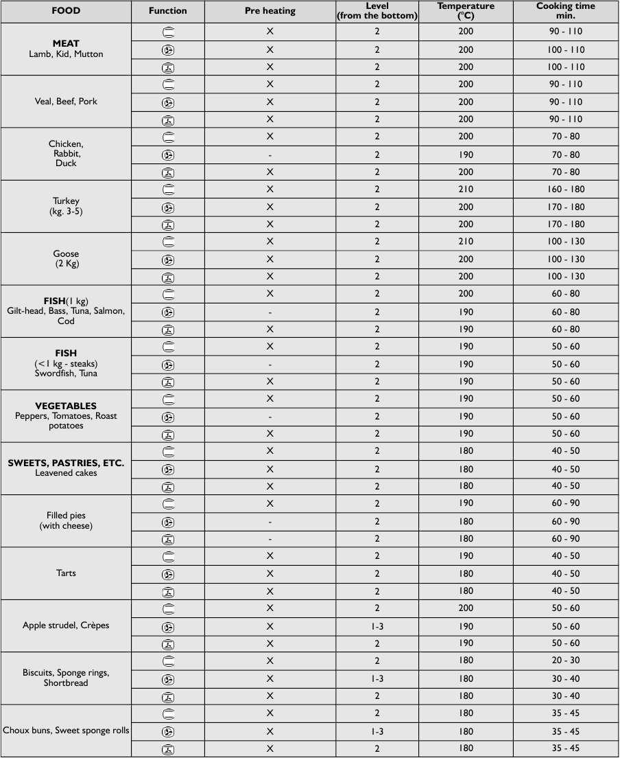Whirlpool AKP 288 - Electric Oven Product Sheet | ManualsLib