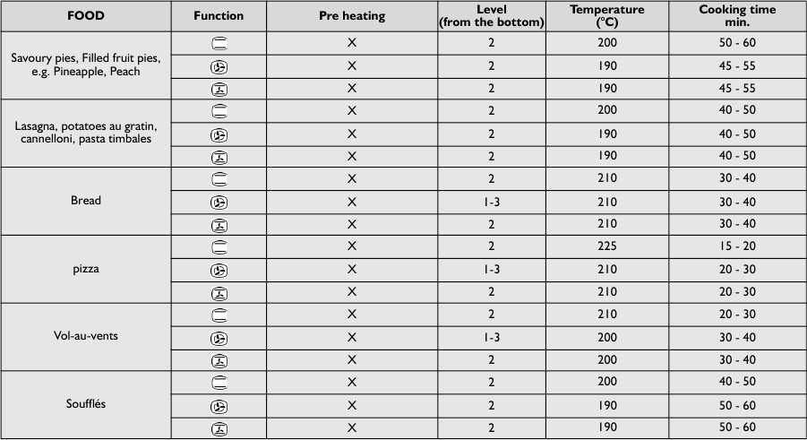 Whirlpool AKP 288 - Electric Oven Product Sheet | ManualsLib