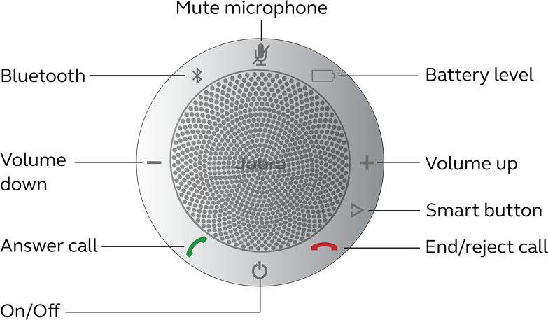Jabra Connect 4s - Bluetooth Speakerphone Manual | ManualsLib