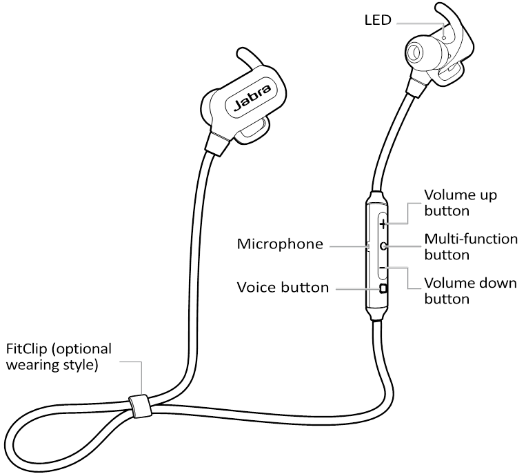 Jabra Halo Free - Wireless Headset Manual | ManualsLib
