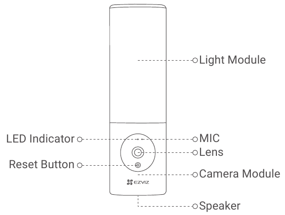 EZVIZ LC3 - Smart Home Camera Manual | ManualsLib