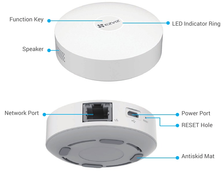 EZVIZ A3 - Home Gateway Manual | ManualsLib