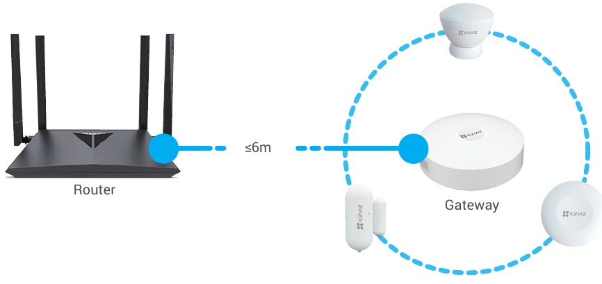 EZVIZ A3 - Home Gateway Manual | ManualsLib
