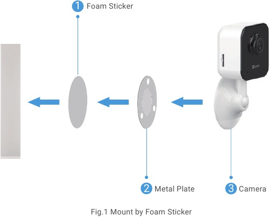 EZVIZ H1c - Smart Home Camera Manual | ManualsLib
