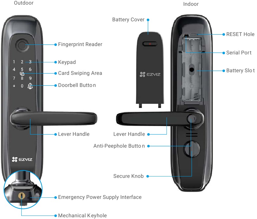 EZVIZ L2S - Smart Fingerprint Lock Manual | ManualsLib