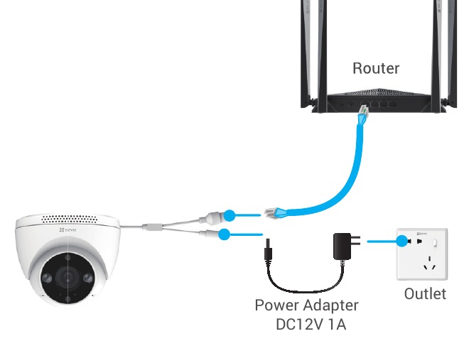 EZVIZ H4 - Security Camera Manual | ManualsLib