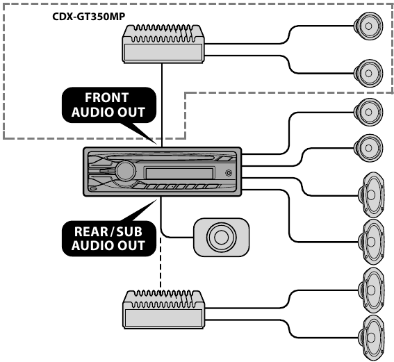 Sony CDX-GT350MP, CDX-GT250MP - Car Receiver Installation, Connections ...