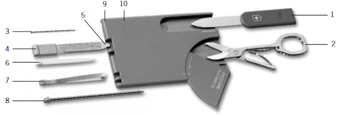 Victorinox SWISSCARD - Swiss Army Tool Manual | ManualsLib