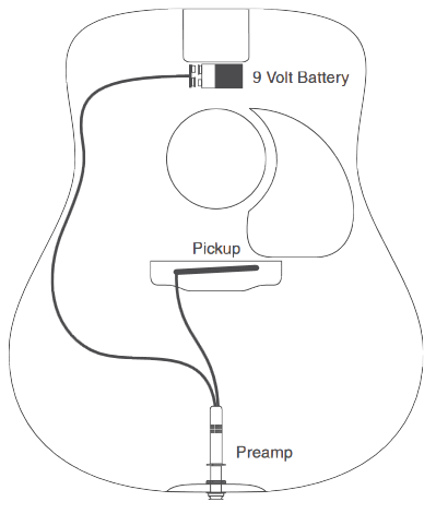 Fishman Acoustic Matrix Natural I, II - Active Acoustic Guitar Pickup ...
