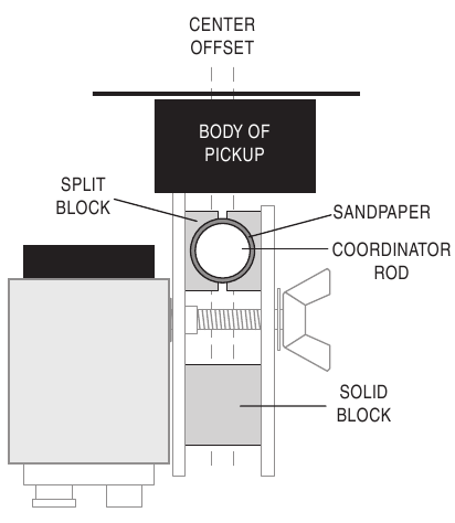 Fishman Rare Earth - Banjo Pickup Installation Guide | ManualsLib