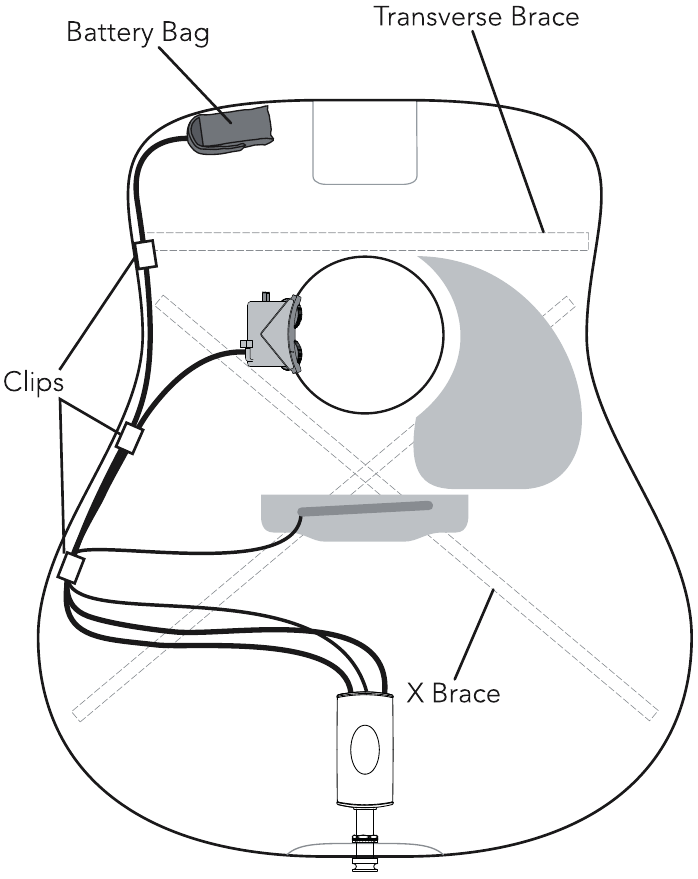 Fishman MATRIX INFINITY - Preamp Installation Guide | ManualsLib