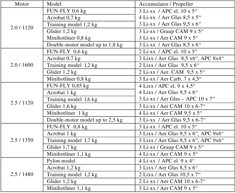 MVVS 2.0/1120, 2.0/1600, 2.5/1120, 2.5/1350, 2.5/1480 - Motor Manual | ManualsLib