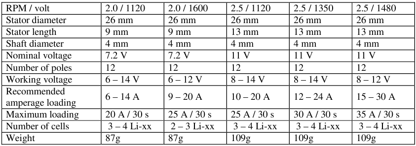 MVVS 2.0/1120, 2.0/1600, 2.5/1120, 2.5/1350, 2.5/1480 - Motor Manual ...