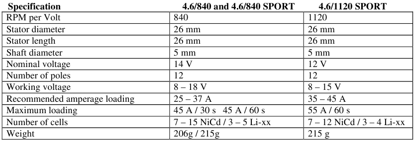 MVVS 4.6/840, 4.6/840 SPORT, 4.6/1120 SPORT - Motor Manual | ManualsLib