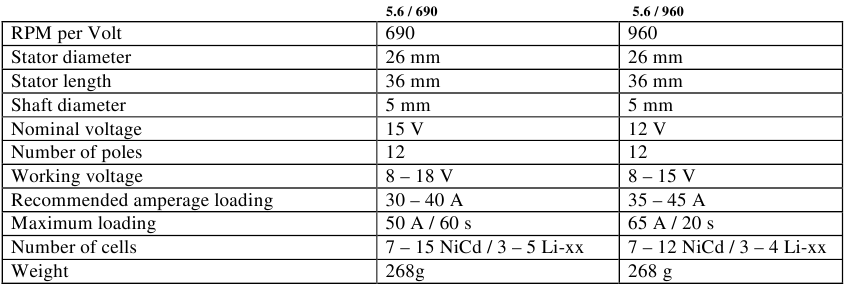 MVVS 5.6 / 690 GLIDER; 5.6 / 960 REDLINER - Electric Motors Manual | ManualsLib