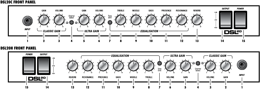 Marshall DSL20CR & DSL20HR - Dual Super Lead Amplifier Manual | ManualsLib