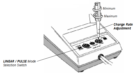 NOVAK DIGI-PEAK, DIGI-PEAK PLUS - Charger Manual | ManualsLib