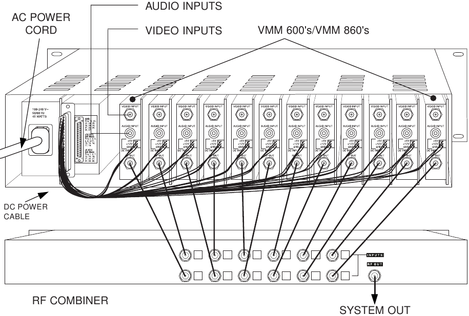 DRAKE VMM 600, VMM 860 - Video Modulator System Manual | ManualsLib