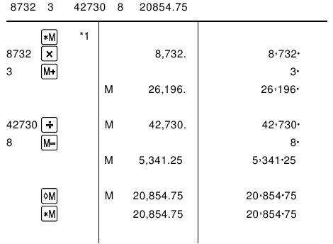 Sharp EL-2192R - Electronic Printing Calculator Manual | ManualsLib