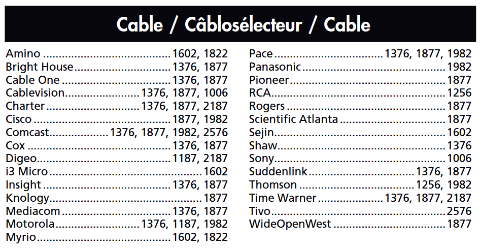 RCA RCR504BR - Universal Remote Control Manual and Code List | ManualsLib