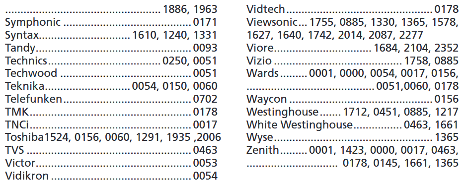 RCA RCR504BR - Universal Remote Control Manual and Code List | ManualsLib