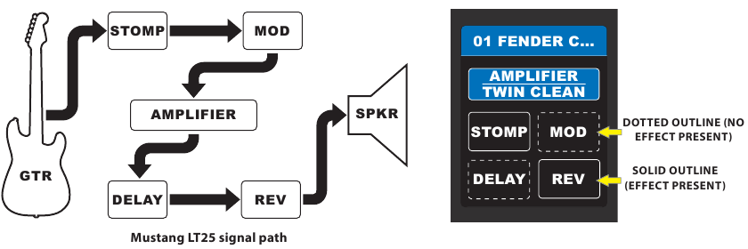 Fender Mustang LT25 - Guitar Amplifier Manual | ManualsLib