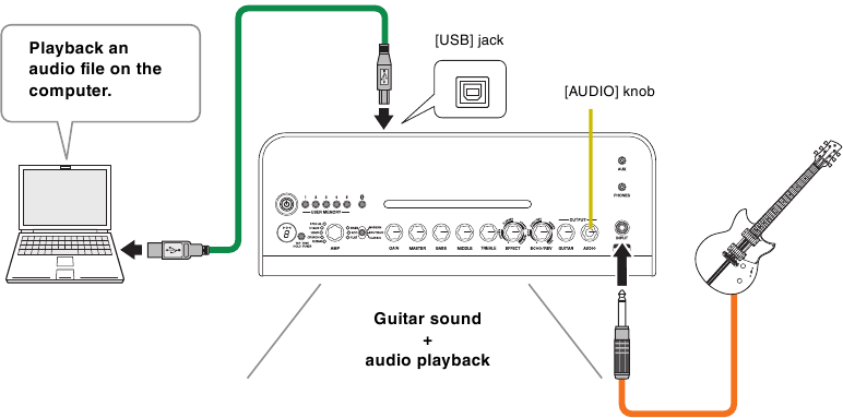 Yamaha THR30II Wireless, THR10II Wireless, THR10II - Guitar Amplifier ...