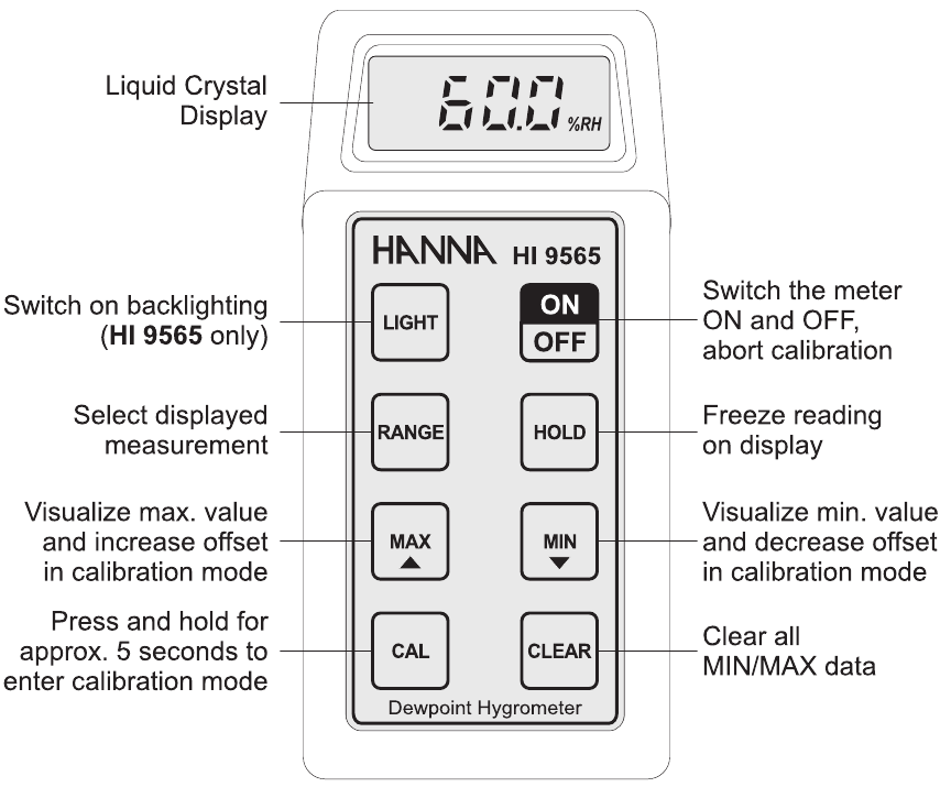 Hanna Instruments HI 9564, HI 9565 - Portable Water-Resistant Thermo ...