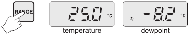 Hanna Instruments HI 9564, HI 9565 - Portable Water-Resistant Thermo ...