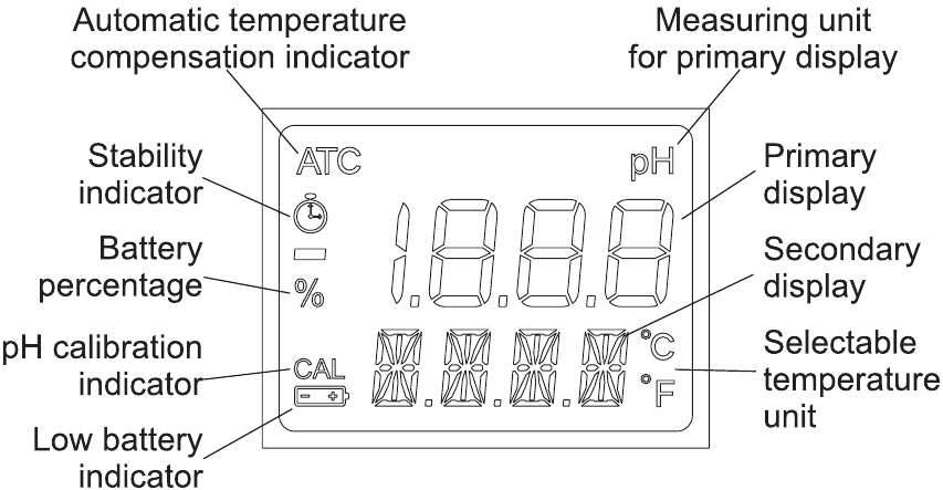 Hanna Instruments HI 99161 - Waterproof PH Meter Manual | ManualsLib