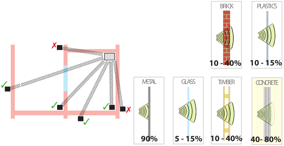Byron Home Easy HE-200, HE-210, HE-220 - Remote Control Timer Manual ...