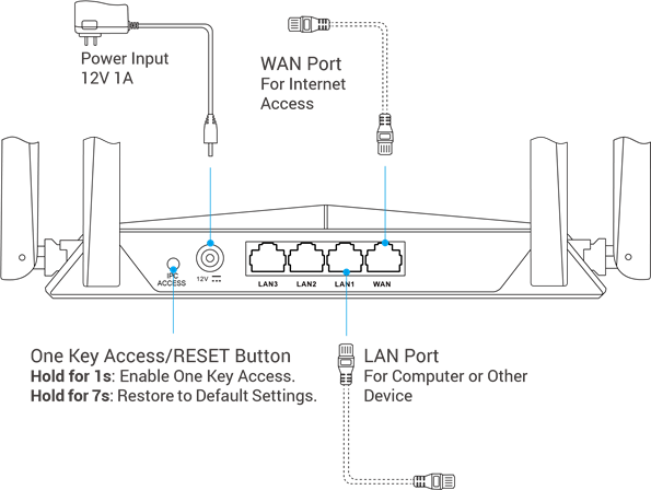 EZVIZ W3C - Wireless Dual-Band Gigabit Router Manual | ManualsLib