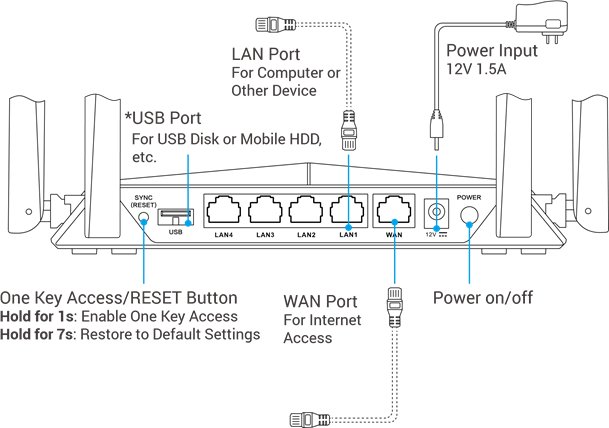 EZVIZ W3C - Wireless Dual-Band Gigabit Router Manual | ManualsLib