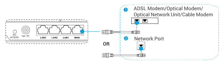 EZVIZ W3C - Wireless Dual-Band Gigabit Router Manual | ManualsLib