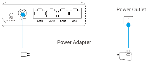 EZVIZ W3C - Wireless Dual-Band Gigabit Router Manual | ManualsLib