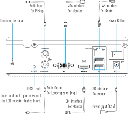 EZVIZ X5S-16H - Dual-Band Wireless NVR Quick Start Guide | ManualsLib
