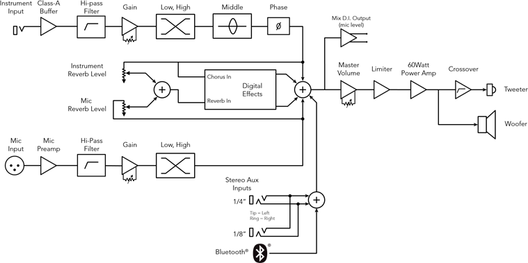 Fishman LOUDBOX MINI - 60W Amplifier Manual | ManualsLib